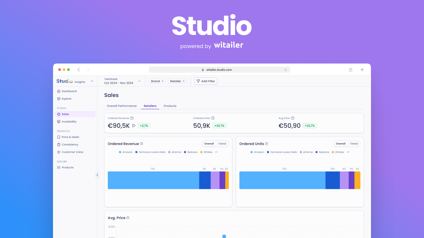 Studio Multi-Retail Insight